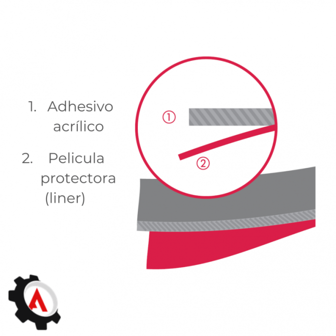 ¿Tipos de cintas adhesivas doble cara y cómo elegir la adecuada ...